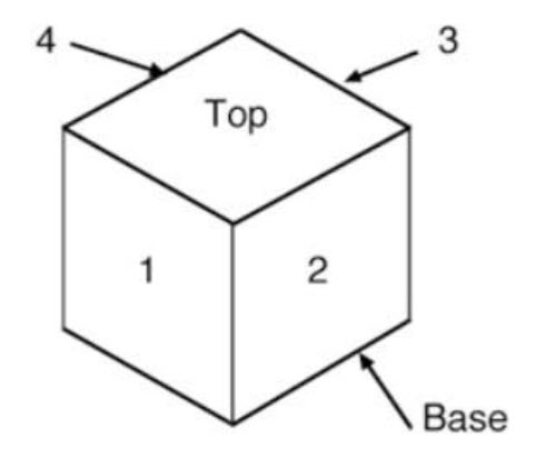 Reflecting Cube Quote Request